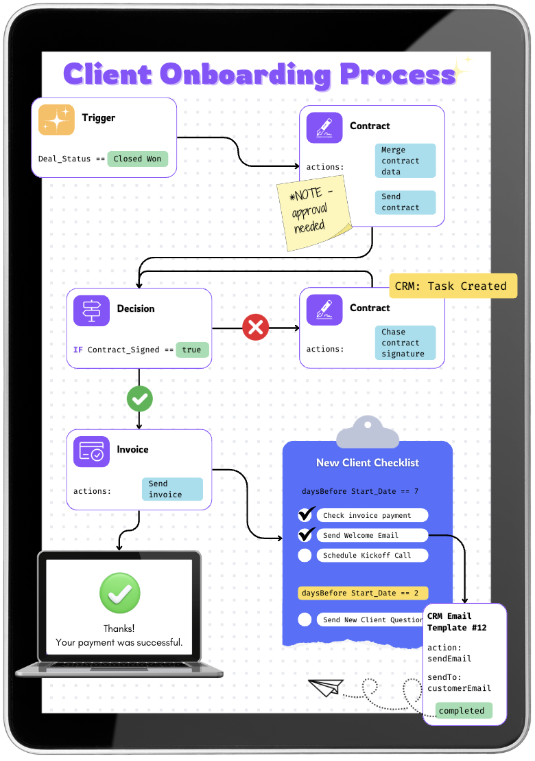Operations Excellence Sprint - Diamond Minds Digital